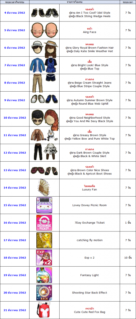 [AUDITION] 4 ธันวาคมนี้ อัปเดตระบบ SVIP Room, Attendance Event, เพลงและ ...