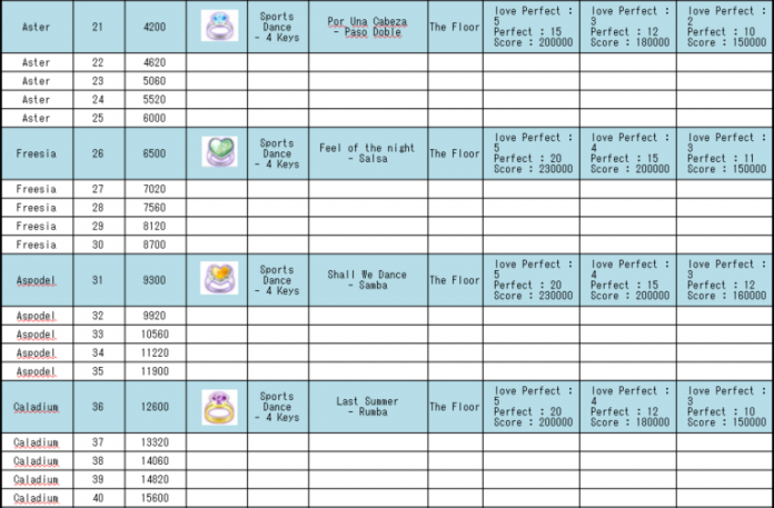 ตาราง EXP Love Party และ ภารกิจอัปแหวน .. - Audition เกมเต้น PC